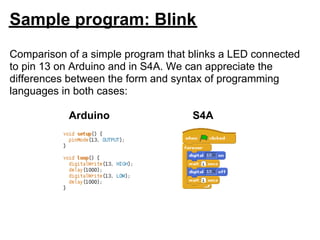 Presentation S4A | PDF