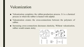 Natural and synthetic rubber | PDF