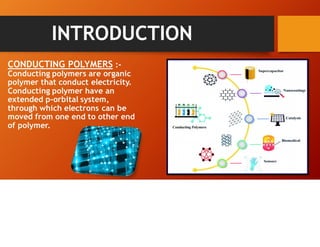 Conducting Polymers | PDF