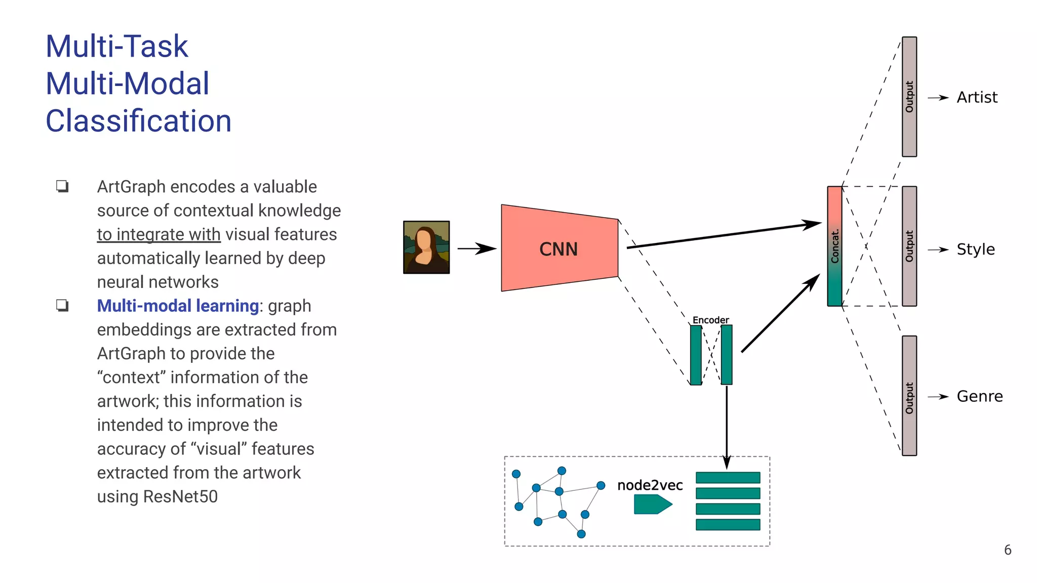 Integrating Contextual Knowledge to Visual Features for Fine Art Classification | PDF