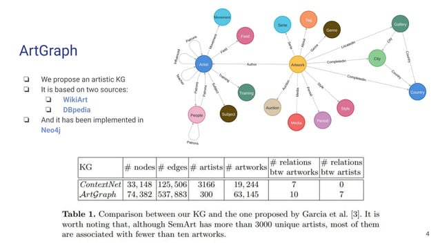 Integrating Contextual Knowledge to Visual Features for Fine Art Classification | PDF