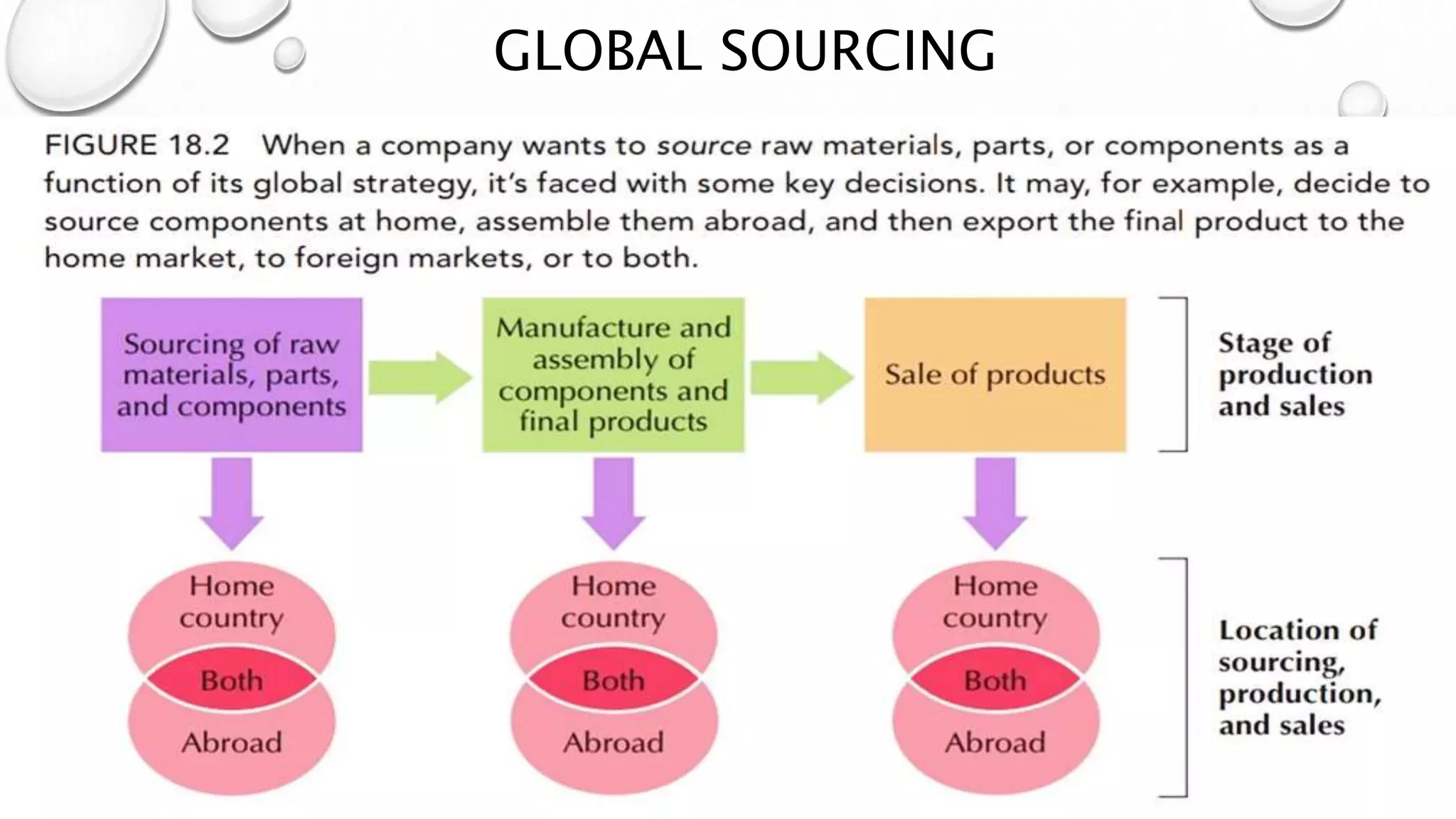 global sourcing strategies apple | PPTX