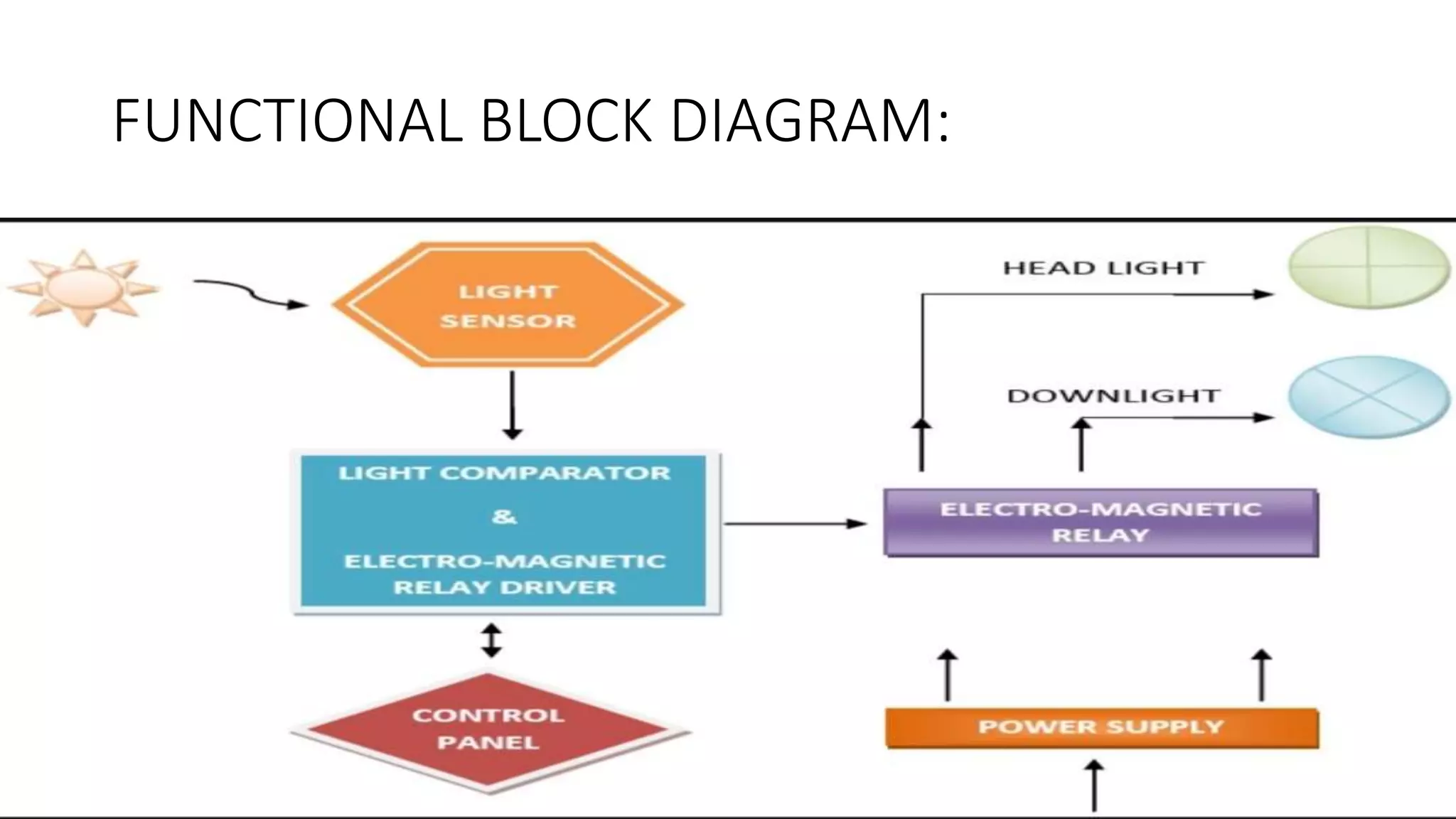 ADAPTIVE LIGHTING SYSTEM | PPTX