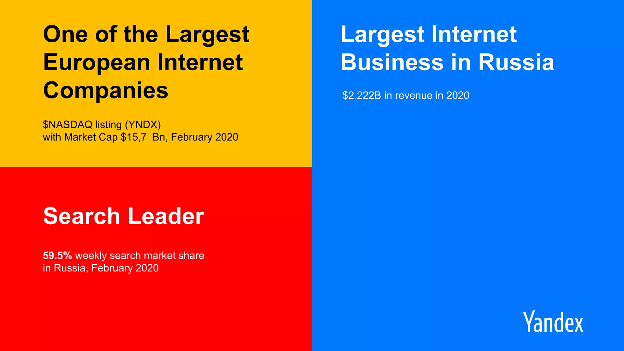 Yandex Ecosystem | PDF