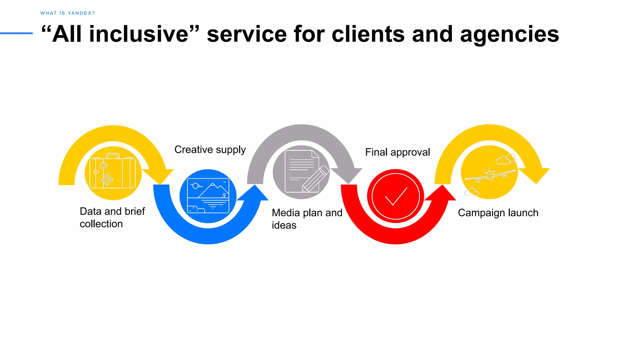 Yandex Ecosystem | PDF