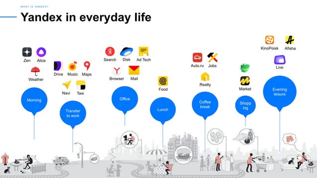 Yandex Ecosystem | PPT