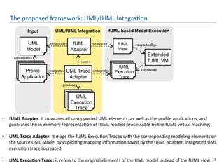 Combining fUML and profiles for non-functional analysis based on model execution traces | PPT