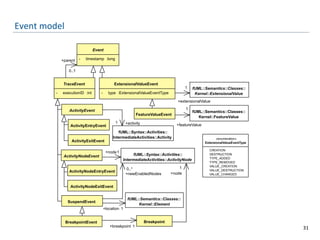 Combining fUML and profiles for non-functional analysis based on model execution traces | PPT