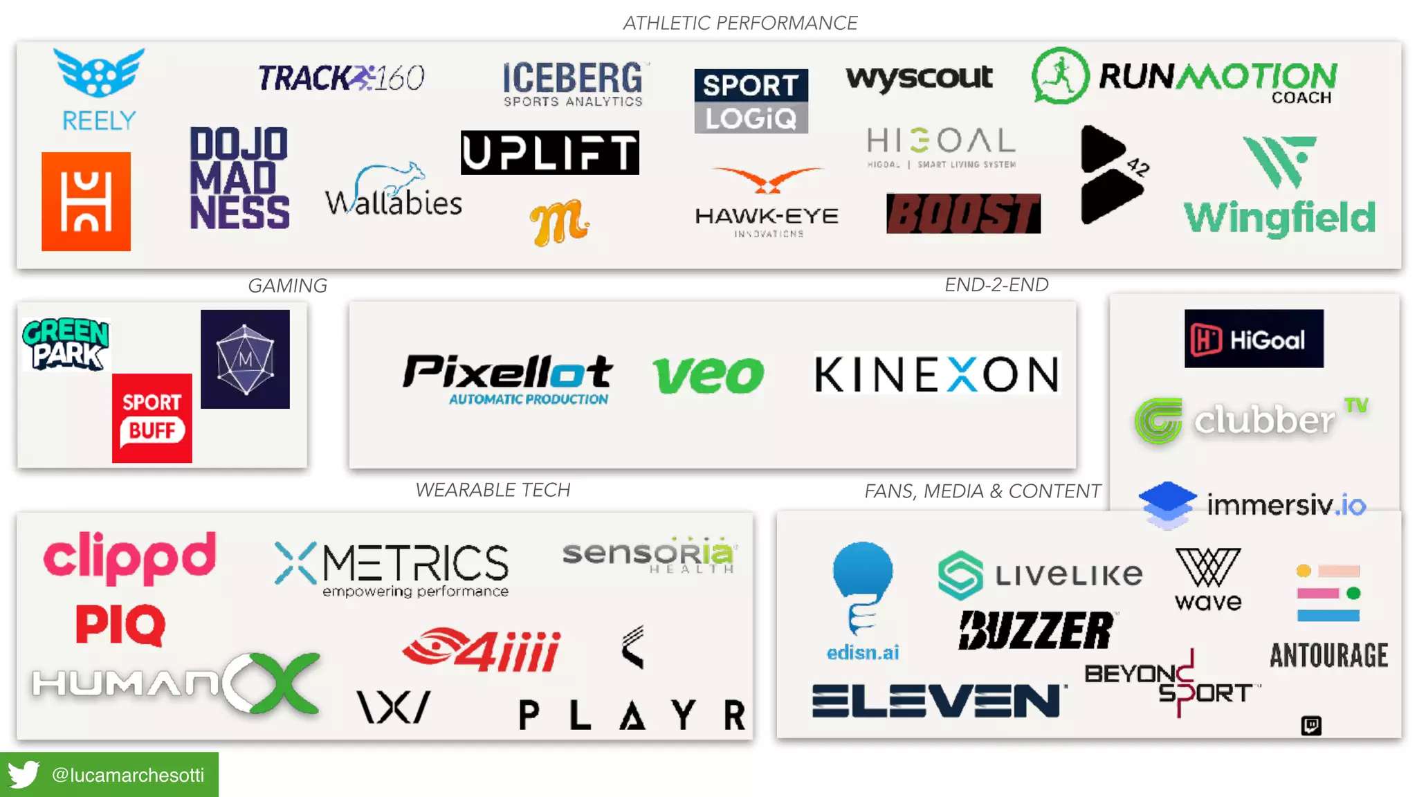 Machine Learning for automatic summarisation of sport videos