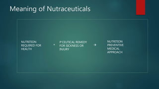 NUTRACEUTICALS | PPTX