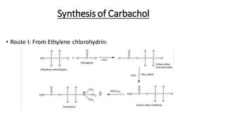 Cholinergic agonist | PPT