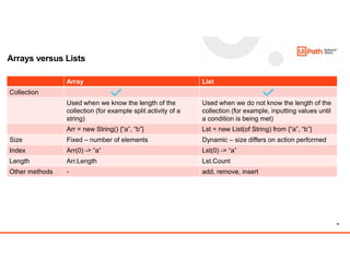 .Net Classes and Objects | UiPath Community | PPT