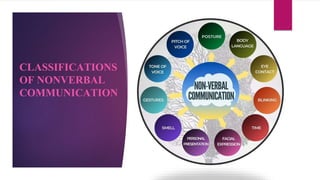 Nonverbal Communication | PPT