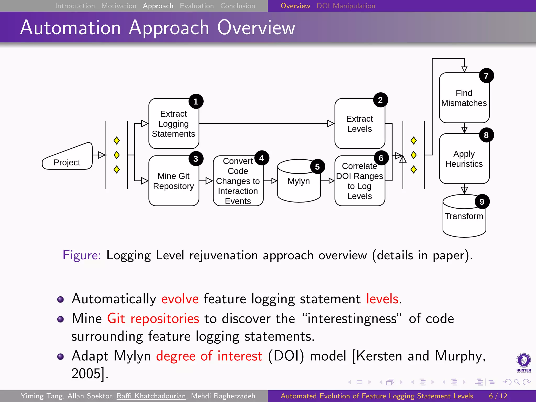 Automated Evolution of Feature Logging Statement Levels Using Git Histories and Degree of ...