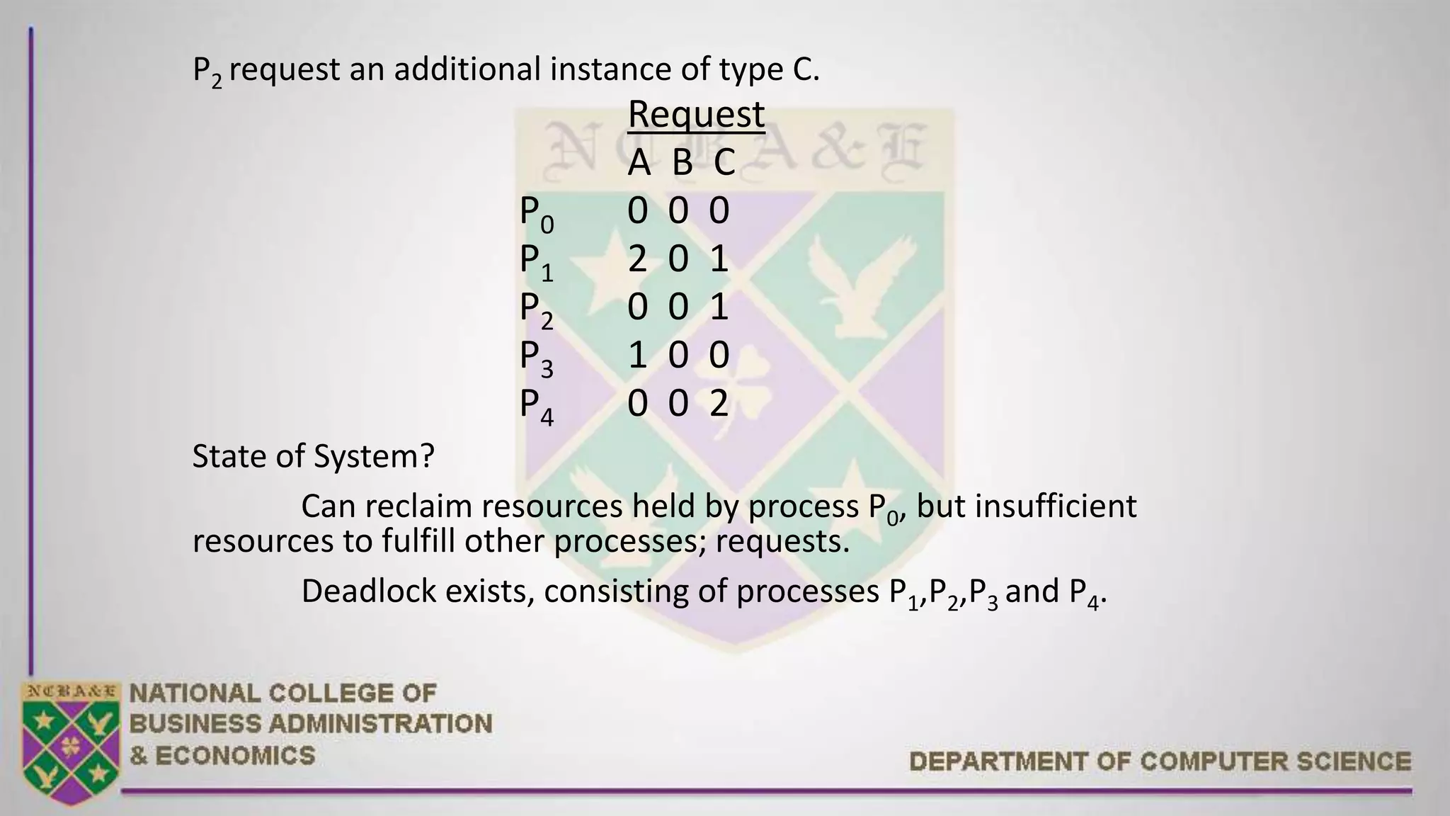 Deadlock Detection Algorithm | PPTX Deadlock Detection Algorithm | PPTX