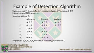 Deadlock Detection Algorithm | PPTX