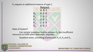 Deadlock Detection Algorithm | PPTX