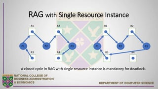 Deadlock Detection Algorithm | PPTX