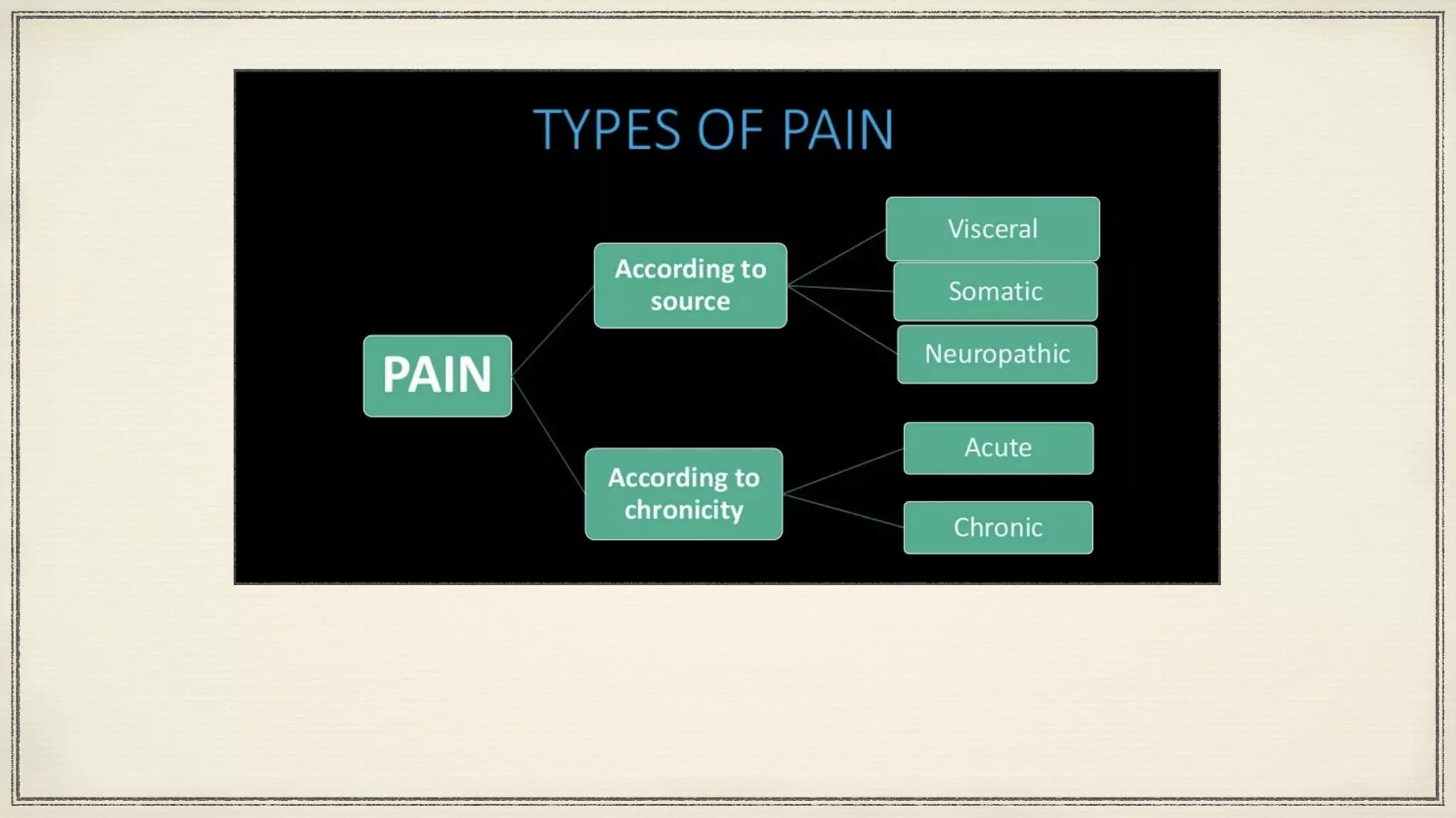Analgesics & Antipyretics | PPTX