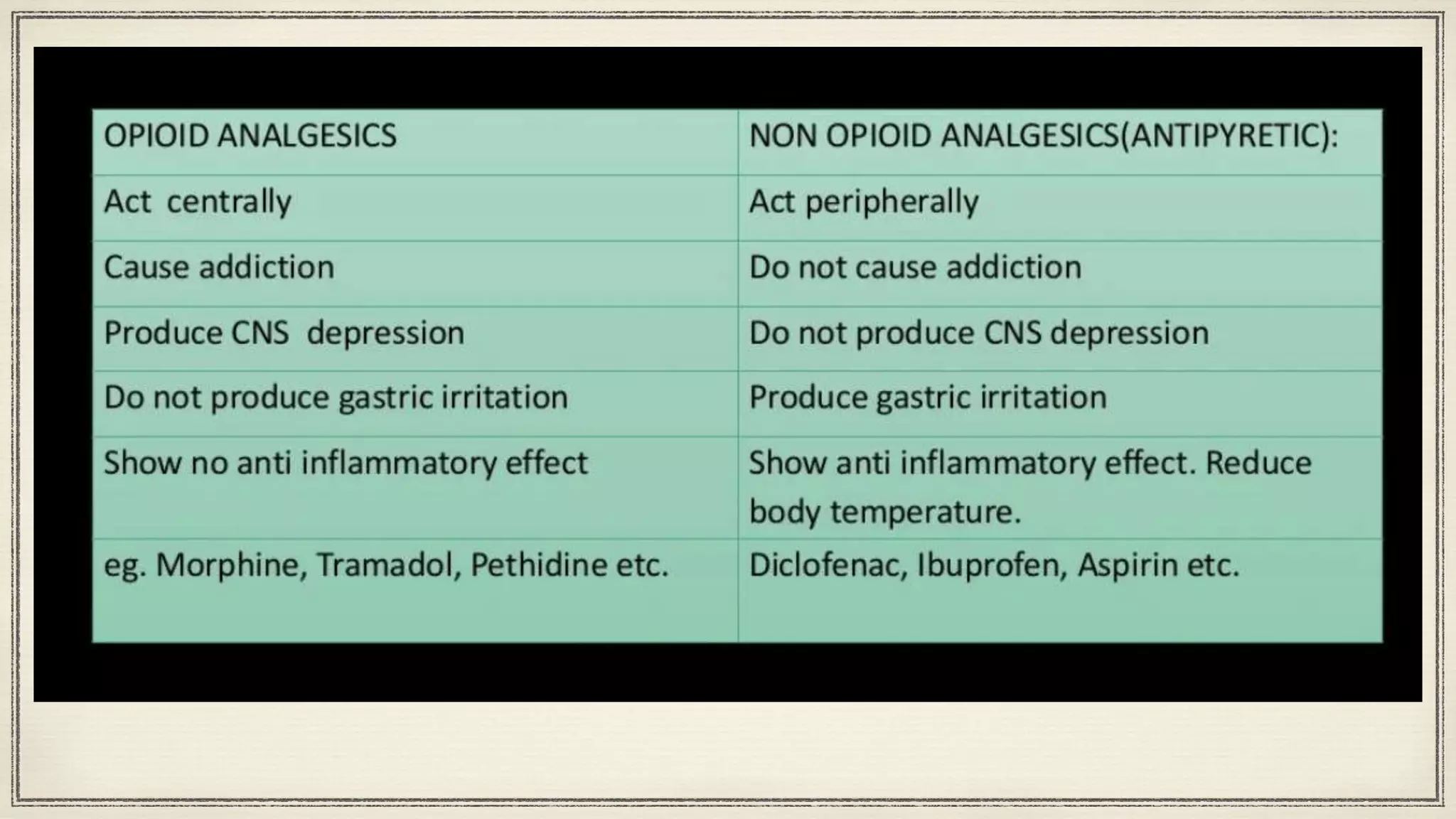 Analgesics & Antipyretics | PPTX