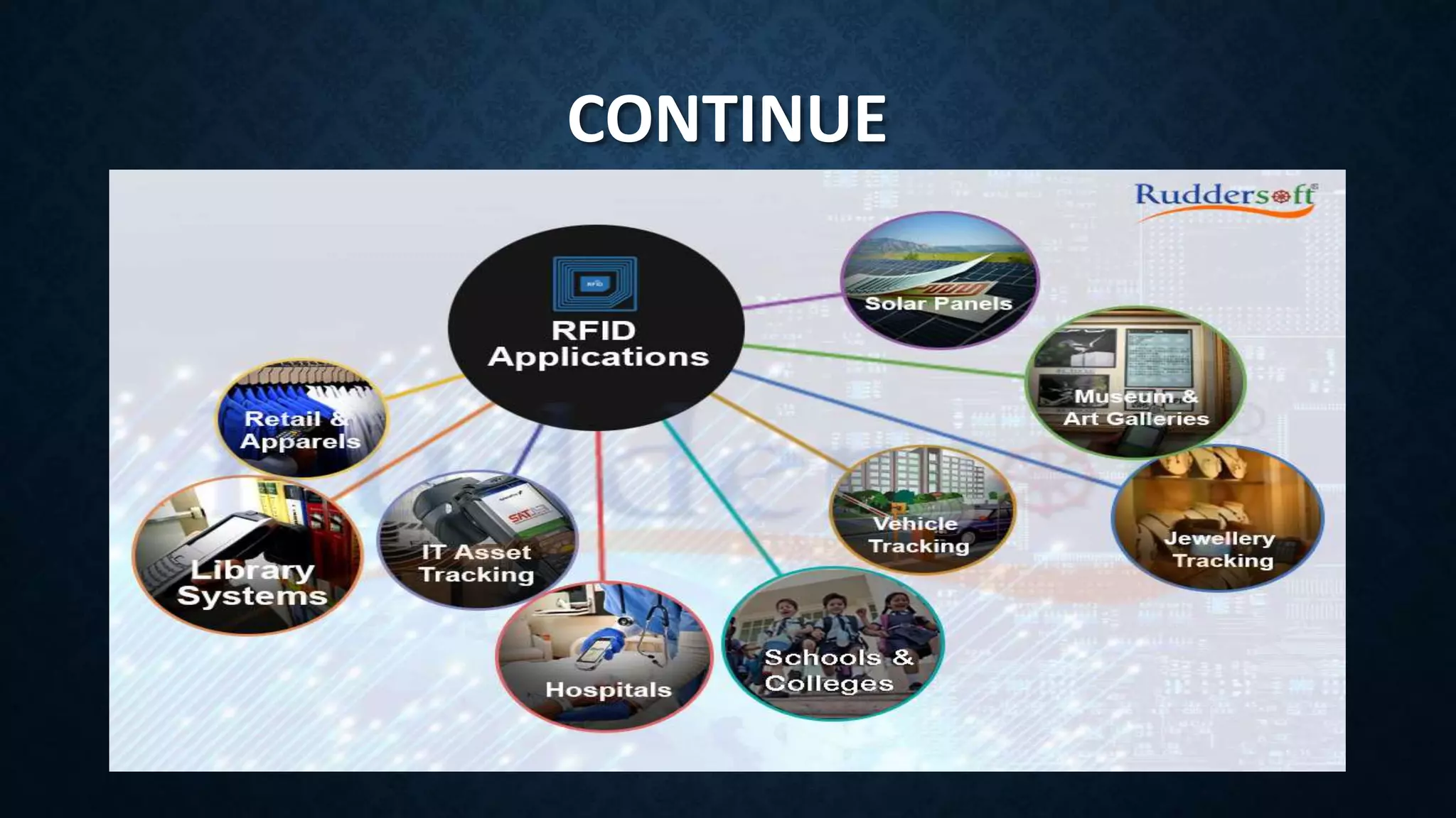 Attendance system development using RFID | PPT