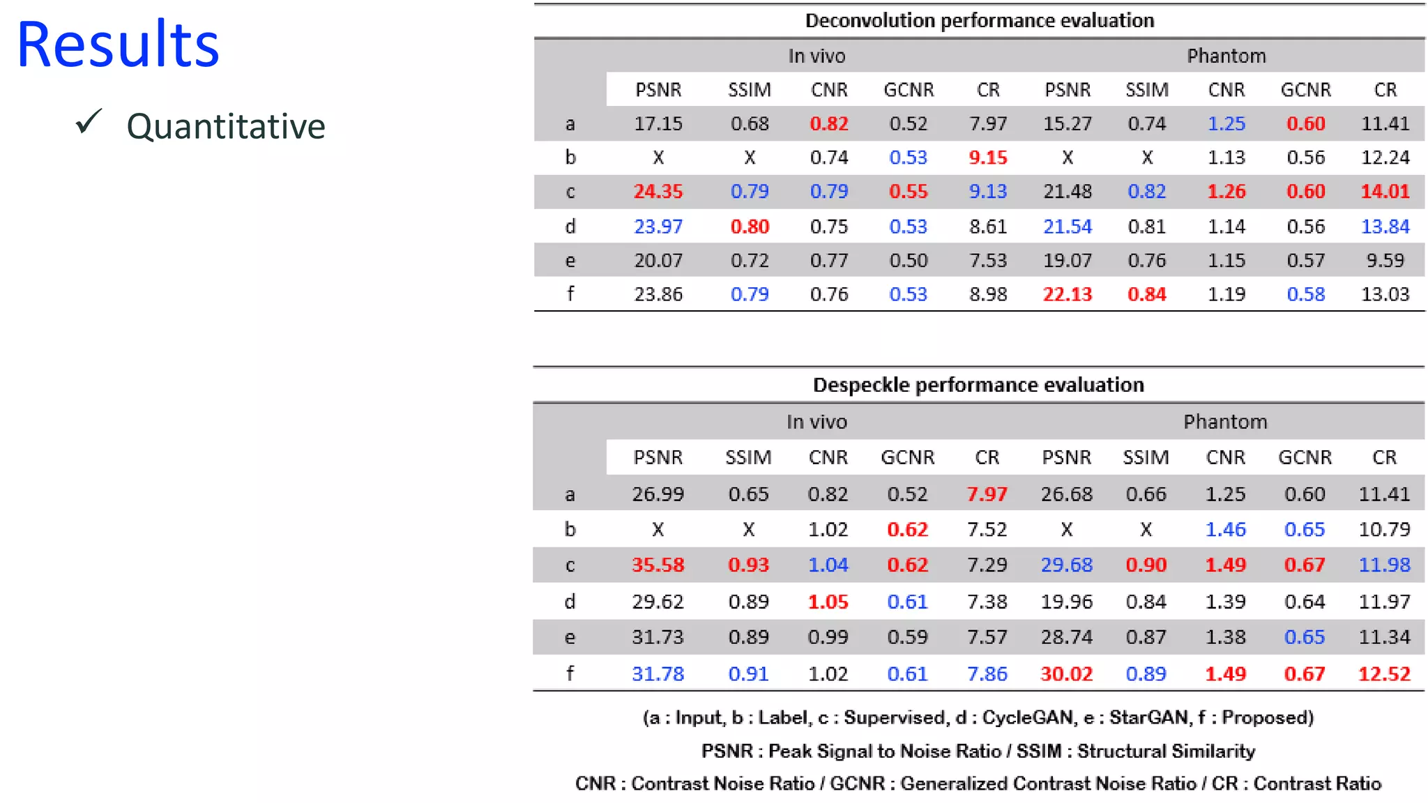 MULTI-DOMAIN UNPAIRED ULTRASOUND IMAGE ARTIFACT REMOVAL USING A SINGLE CONVOLUTIONAL NEURAL ...