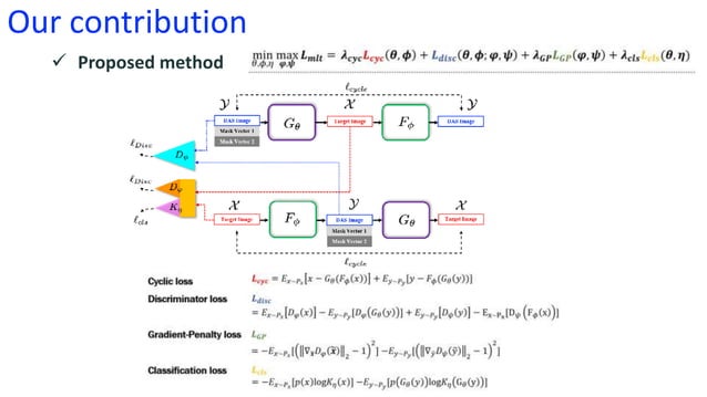 MULTI-DOMAIN UNPAIRED ULTRASOUND IMAGE ARTIFACT REMOVAL USING A SINGLE CONVOLUTIONAL NEURAL ...