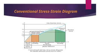 Analysis of simple strain of solid Presentation.pdf