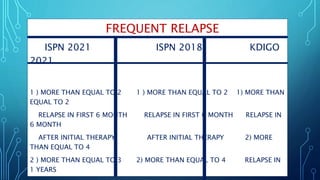 Nephrotic Syndrome IAP GUIDELINES | PPTX