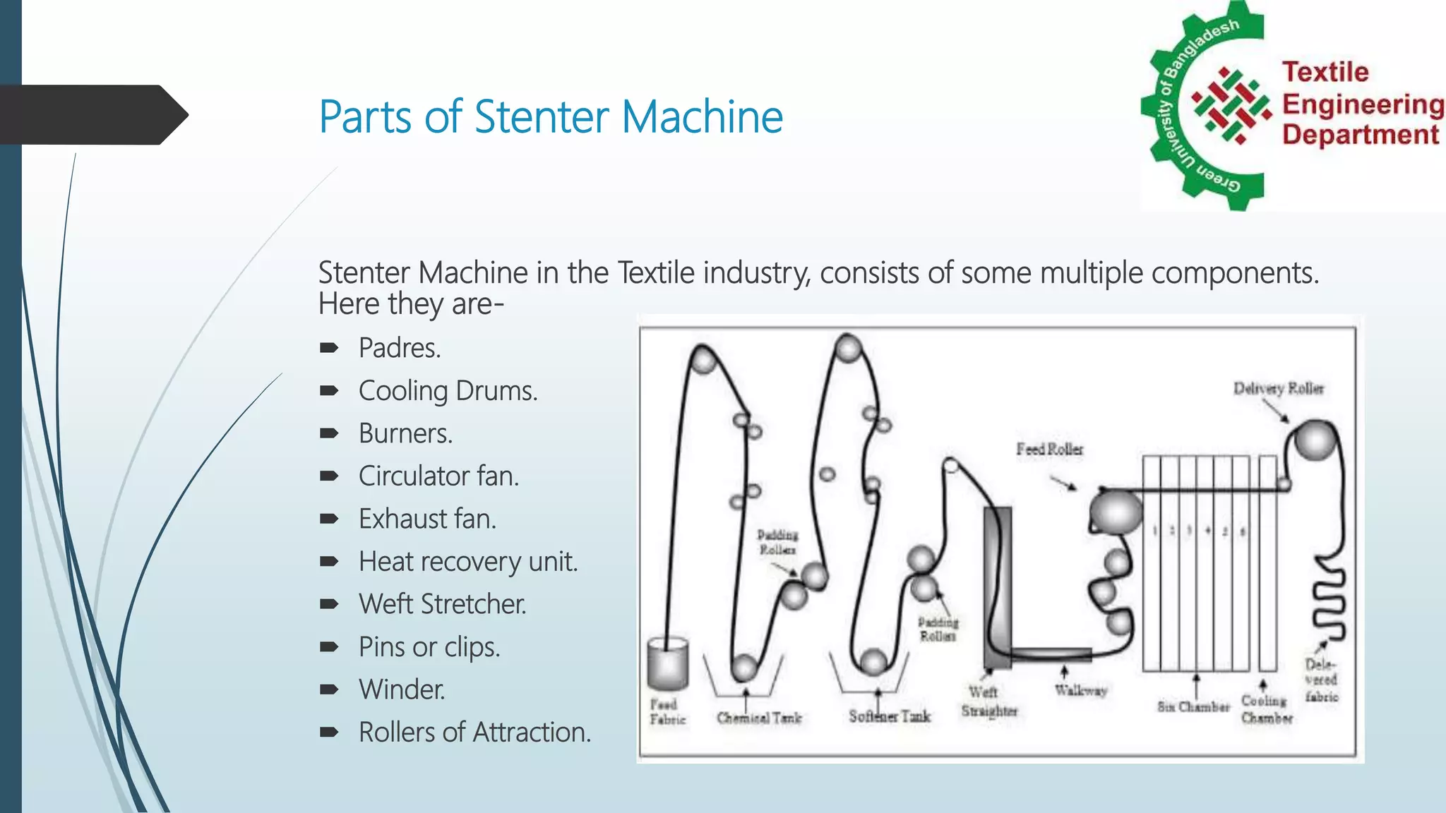 Stenter Machine.pptx