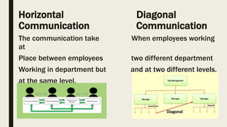 Presentation.pptx | Business | Business and Finance