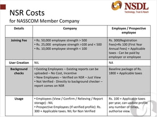 National Skills Registry | PPT
