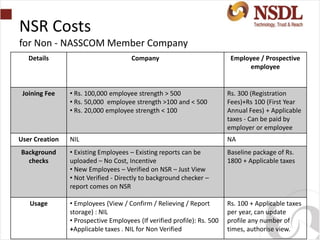 National Skills Registry | PPT