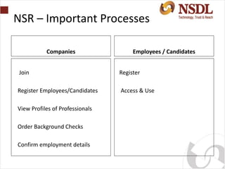 National Skills Registry | PPT
