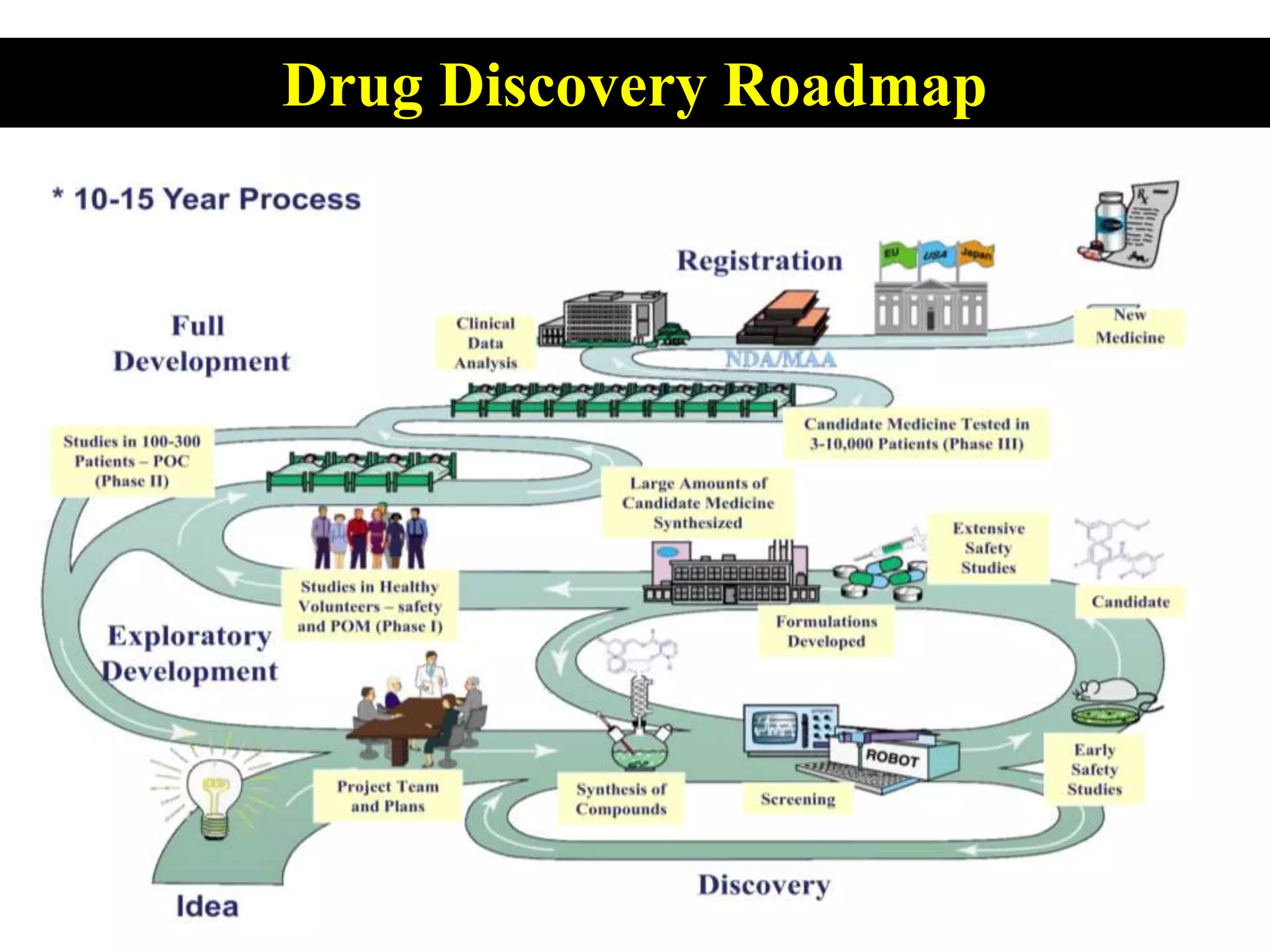 DRUG DISCOVERY & COMPUTER-AIDED DRUG DESIGN | PPTX