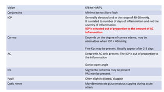 Posner Schlossman Syndrome | PPTX