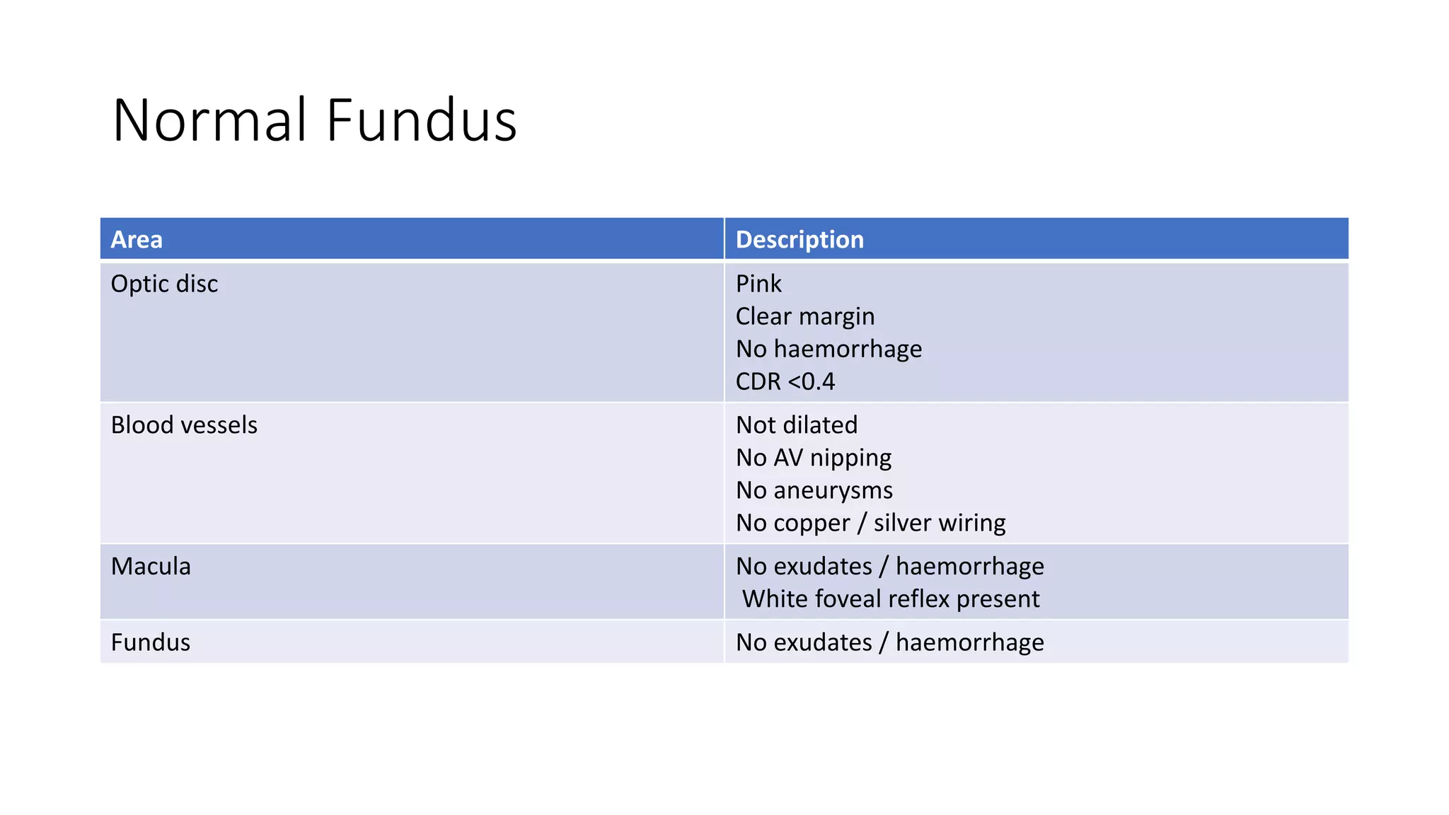 fundoscopy findings.pptx