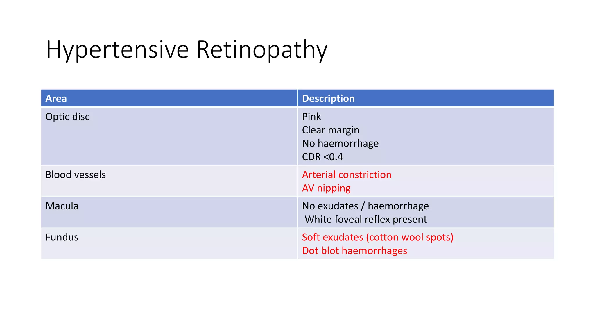 fundoscopy findings.pptx