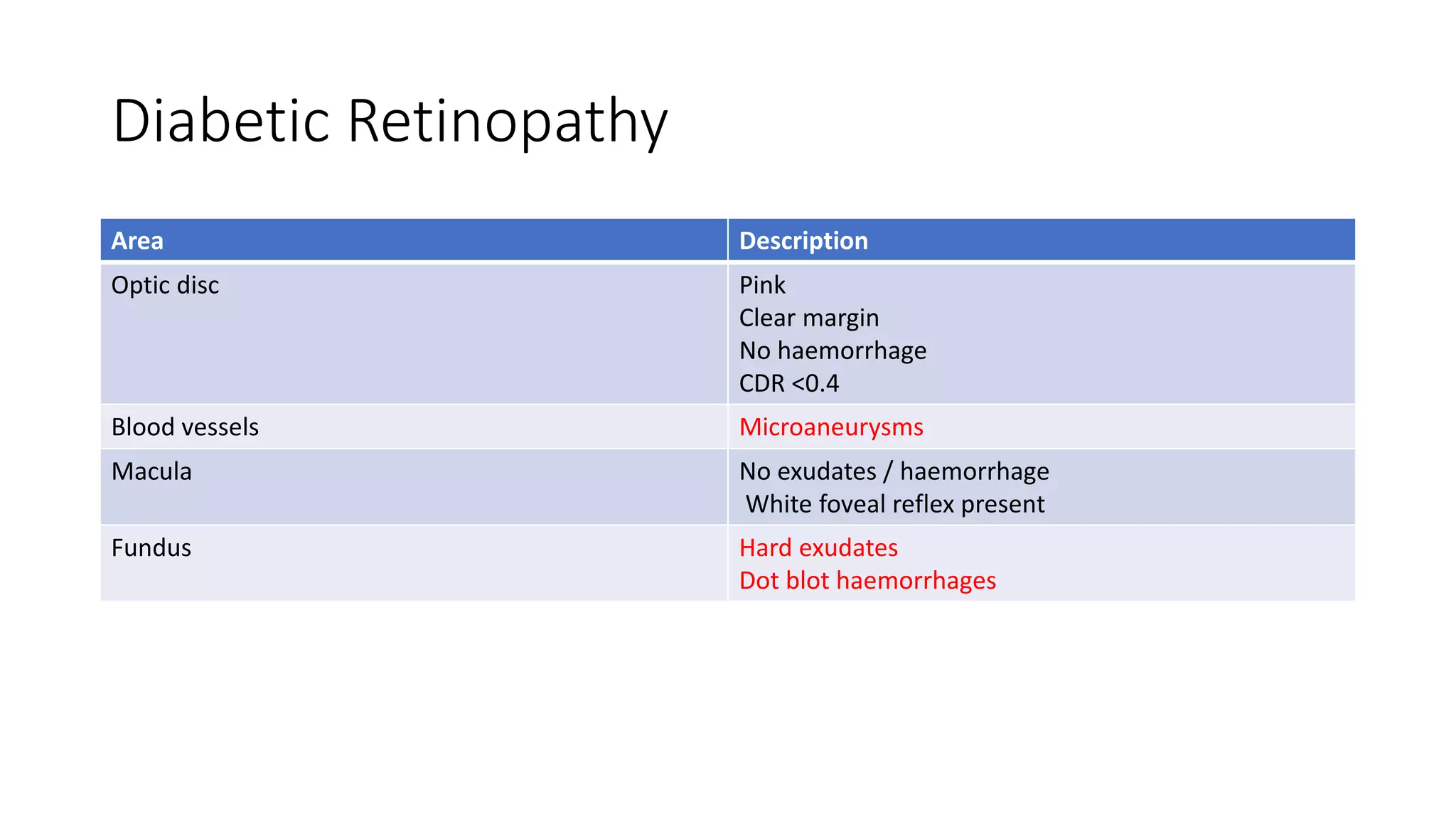 fundoscopy findings.pptx