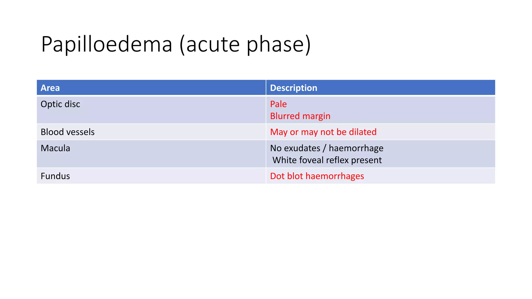 fundoscopy findings.pptx