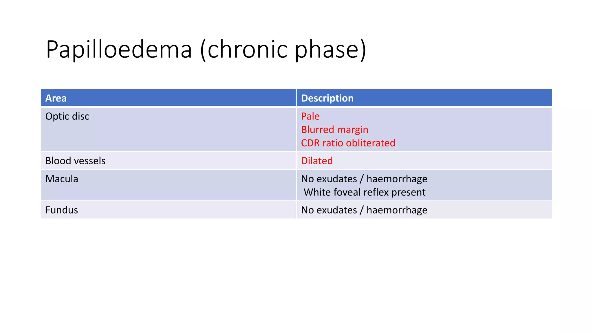 fundoscopy findings.pptx