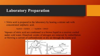 nitric acidPresentation.pdf