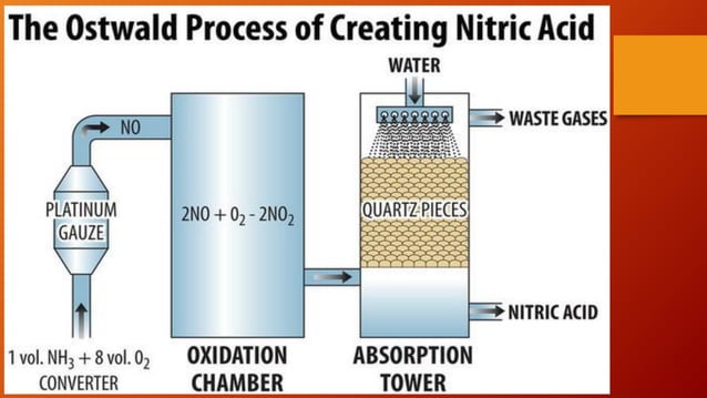 nitric acidPresentation.pdf