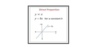 Direct and inverse proportion | PPTX