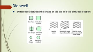 Extruders: defects and troubleshooting.pptx
