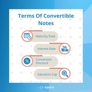 Convertible Notes | PDF