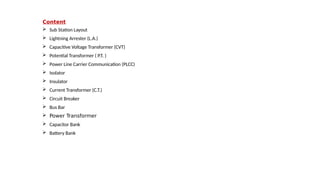presentation for 132/33 kv gss RRVPNL .pdf