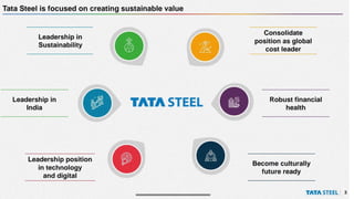 Tata steel | PPT