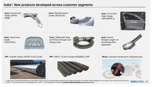 Tata steel | PPT