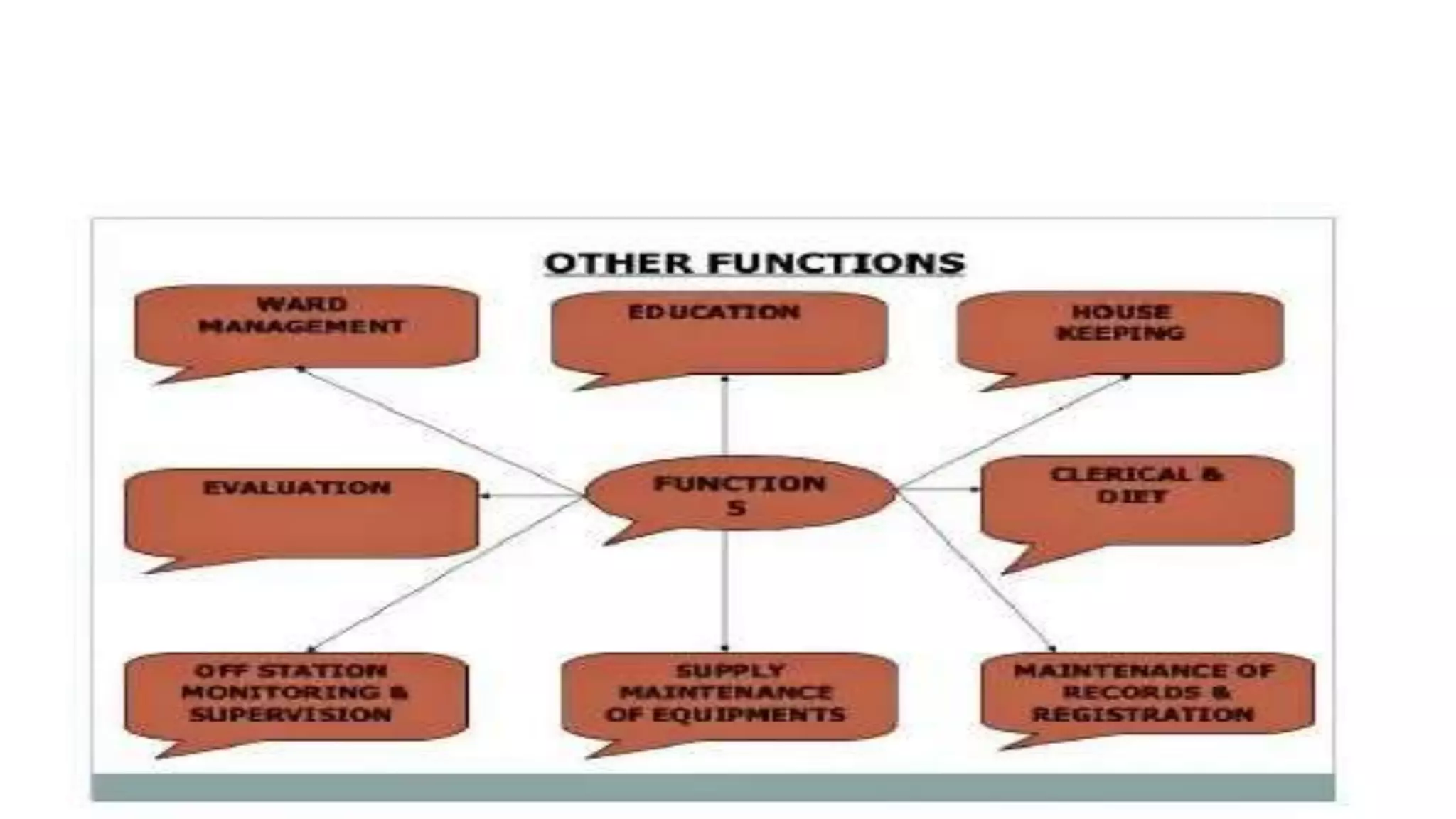 Ward management Presentation.pptx